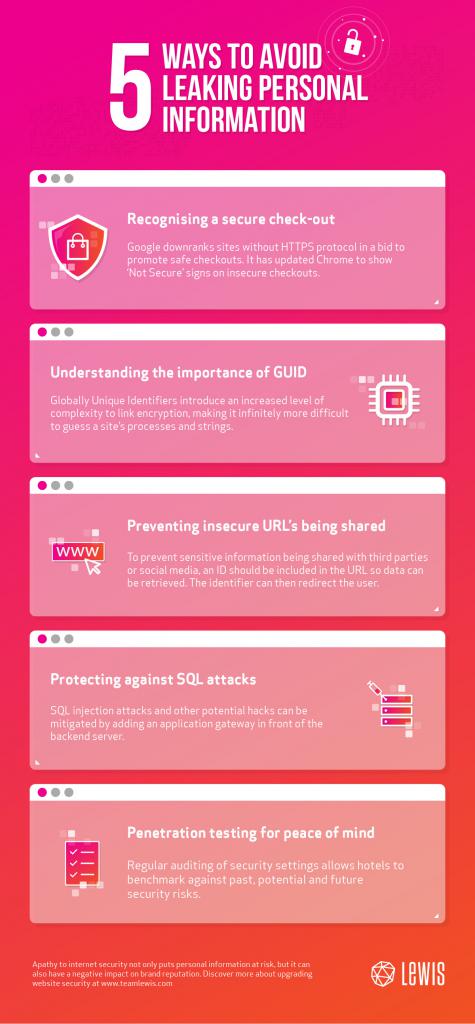 5 Ways to Avoid Leaking Personal Information | PR AGENCY | LEWIS