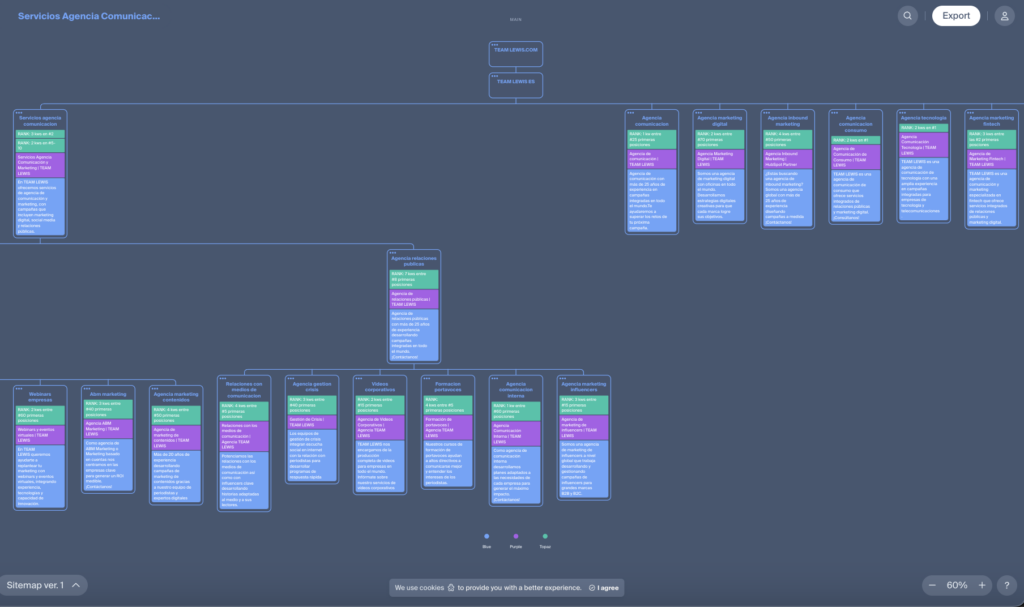 How to Optimize HTML Sitemap: 13 SEO Best Practices | TEAM LEWIS