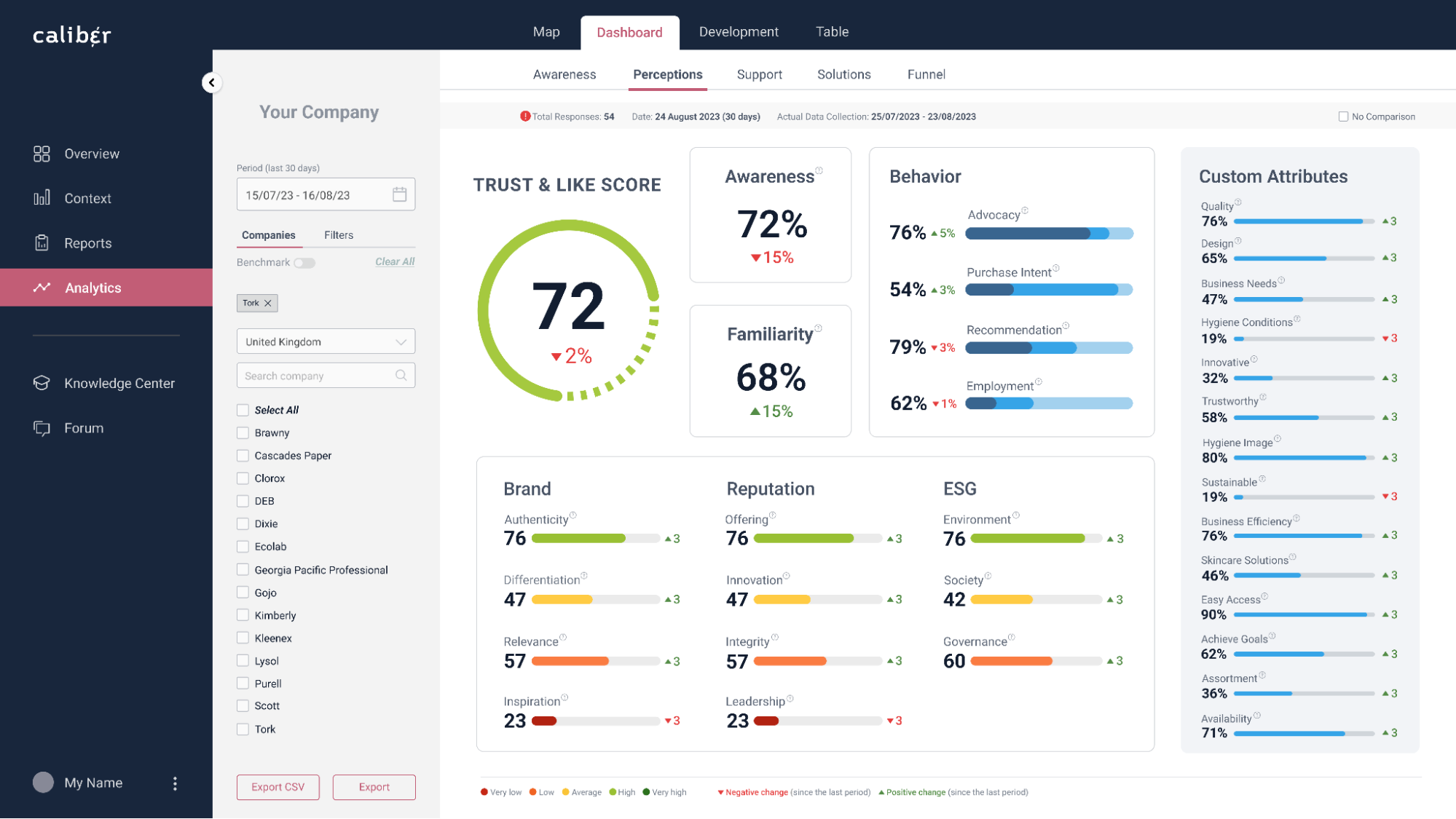 Top 10 Corporate Reputation Measurement Tools of 2025 | TEAM LEWIS